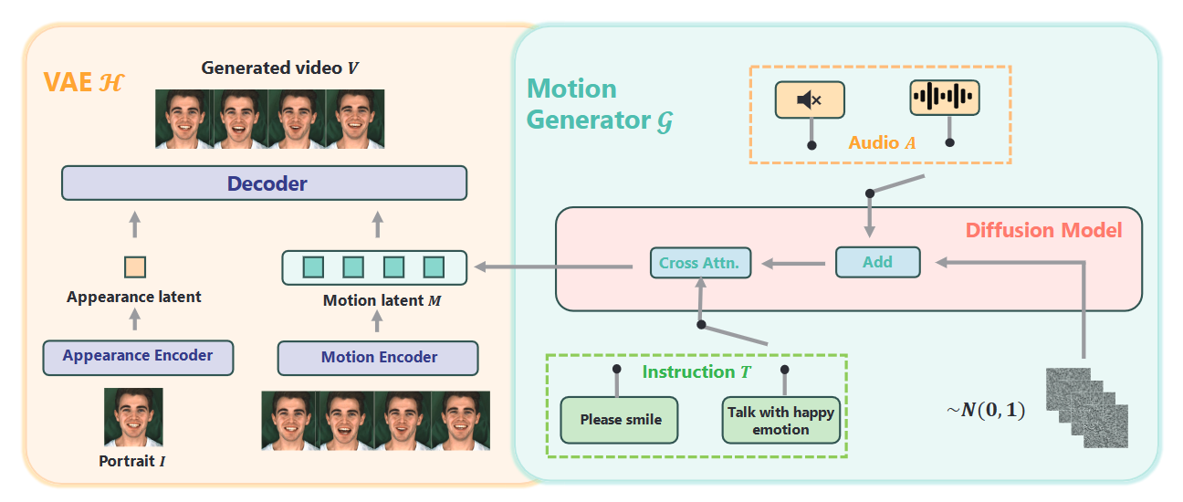 [AAAI 2025] InstructAvatar: Text-Guided Emotion and Motion Control for ...